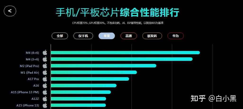 2026（新款）苹果手机推荐！Apple iPhone 17/plus/Pro /Pro Max怎么选？附型号区别对比！（5月版）