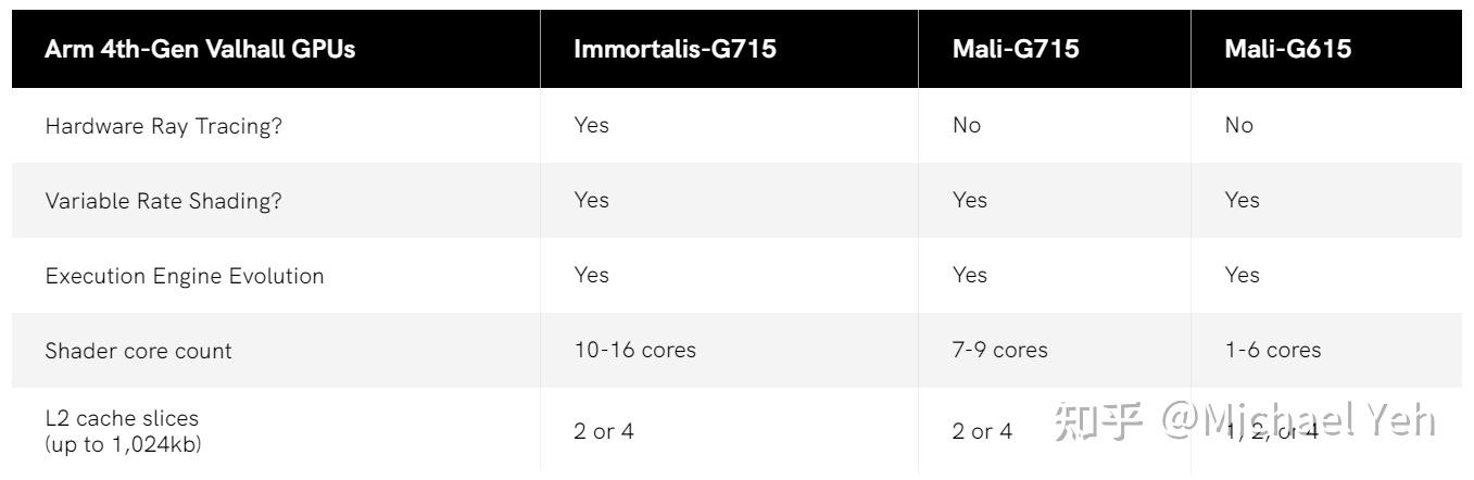 Mali新一代GPU——G715 - 知乎