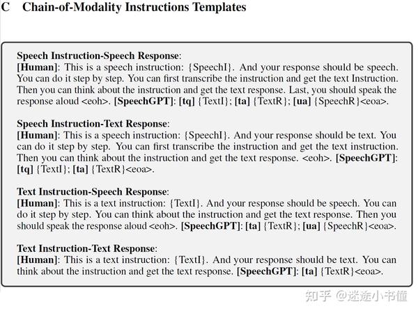 [论文尝鲜]复旦SpeechGPT-用固有的跨模态对话能力来赋力LLMs - 知乎