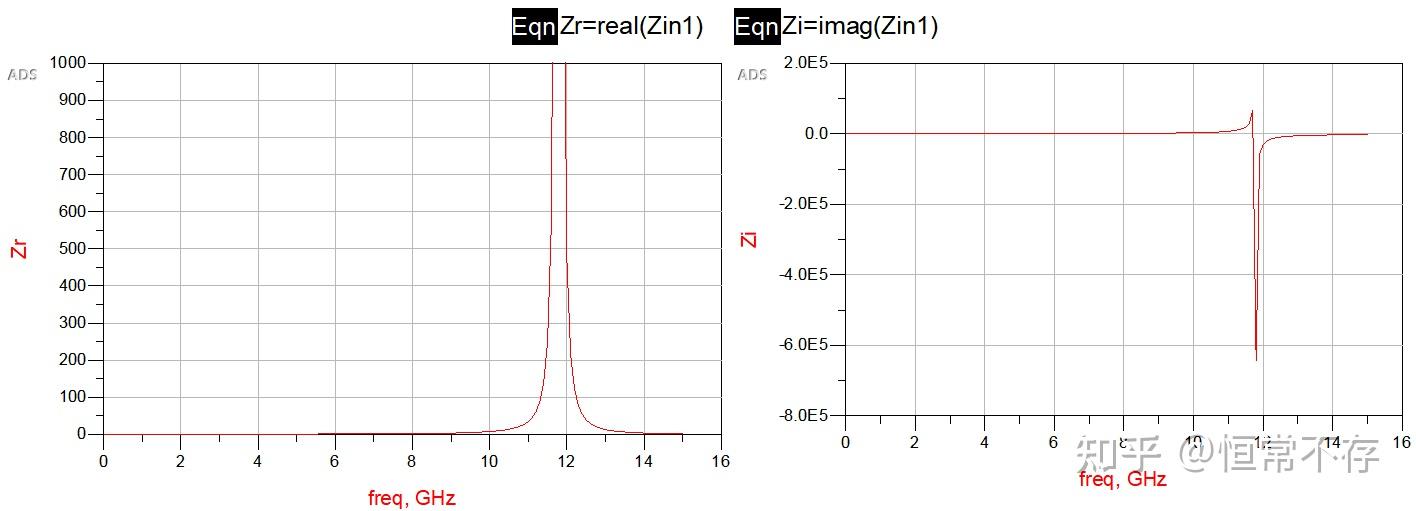 射频功放MMIC学习-输入匹配网络设计 - 知乎