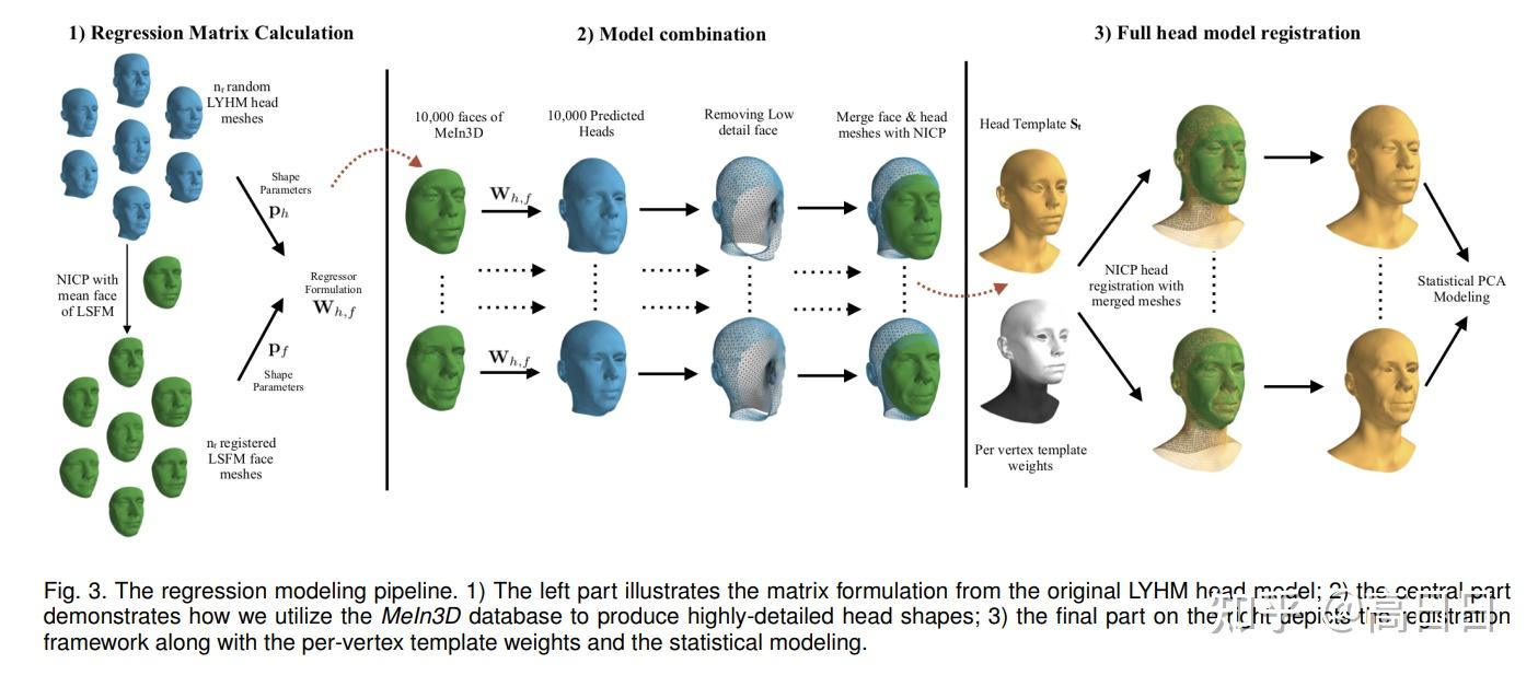 数字人基础 | 人脸3DMM的前世今生 - 知乎