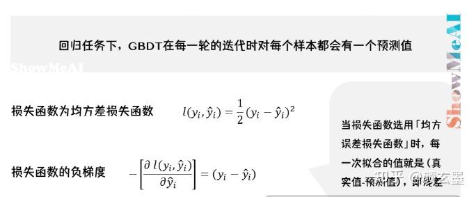 GBDT模型学习 - 知乎