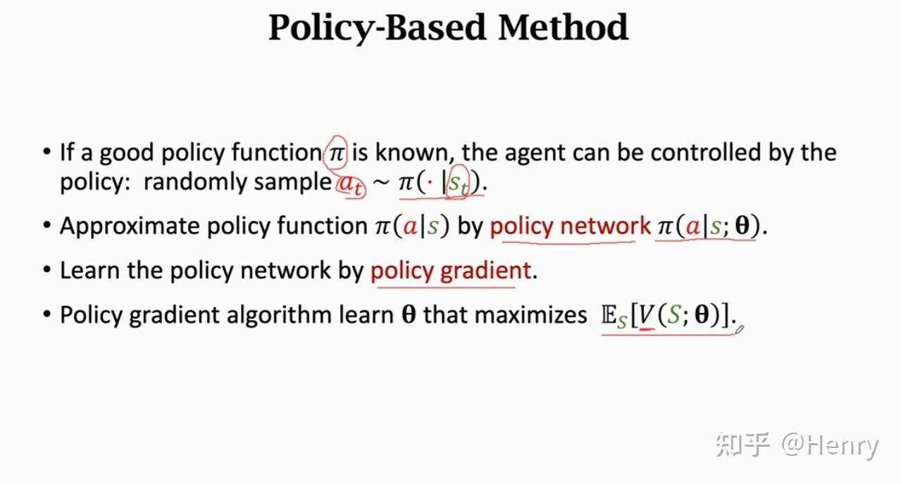 王树森深度强化学习笔记3：策略学习 Policy-Based Learning - 知乎