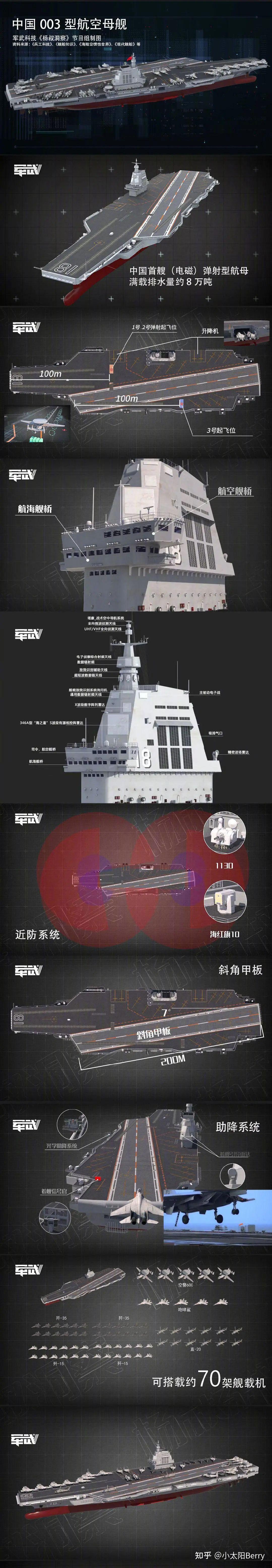 中国航母——003航母顺利下水 - 知乎
