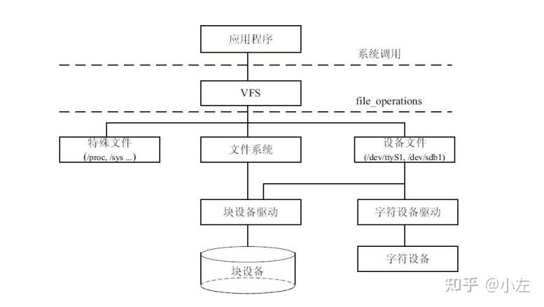 linux文件系统（12） - 知乎