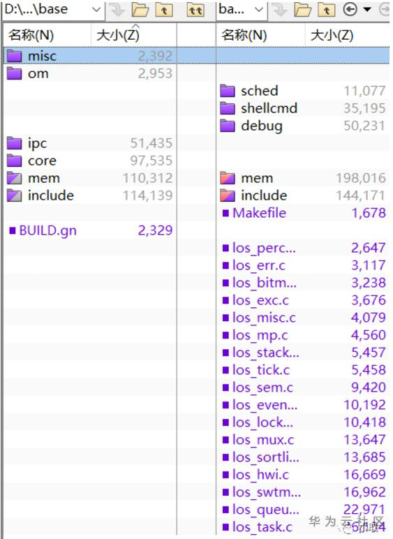 科普干货｜漫谈鸿蒙LiteOS-M与HUAWEI LiteOS内核的几大不同 - 华为云开发者联盟 - 博客园