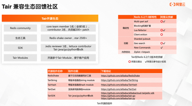 云原生内存数据库Tair的演进之路 - 知乎