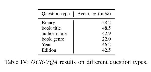 OCR-VQA: 通过阅读图像中的文字进行可视化答题 - 知乎
