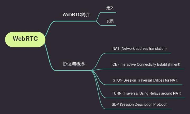 WebRTC概念介绍 - 知乎