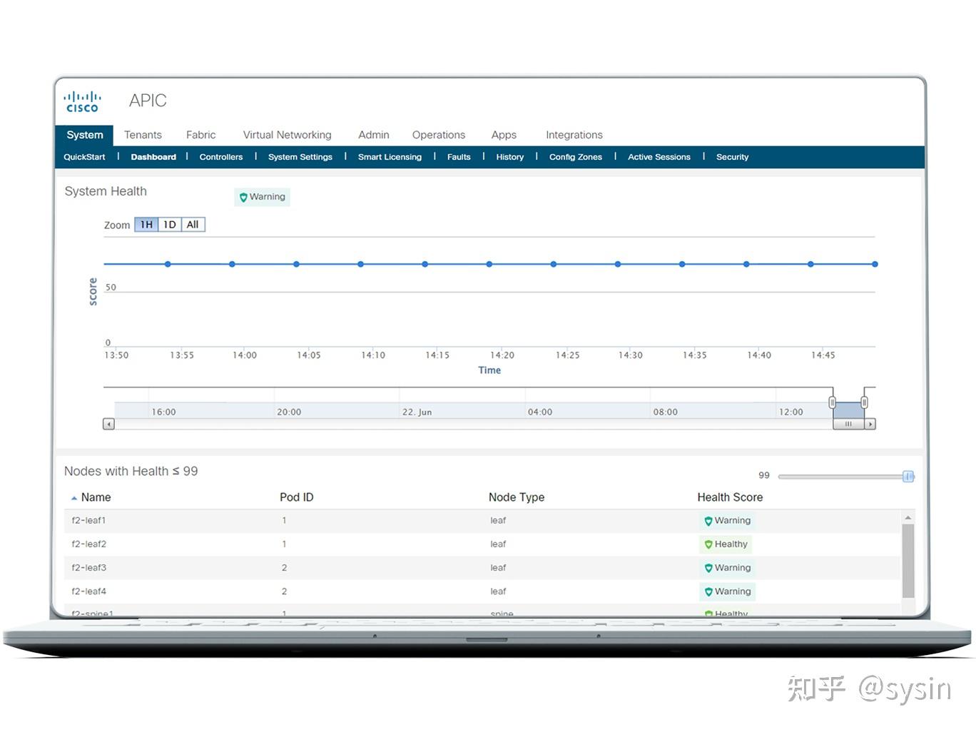 Cisco NX-OS System Software - ACI 16.1(2g)F - 知乎
