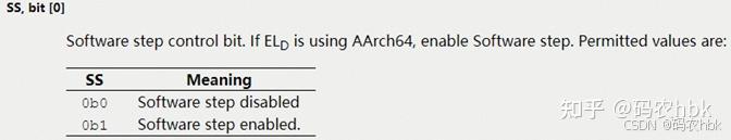Linux uprobe 图文详解（一）uprobe实现原理 - 知乎