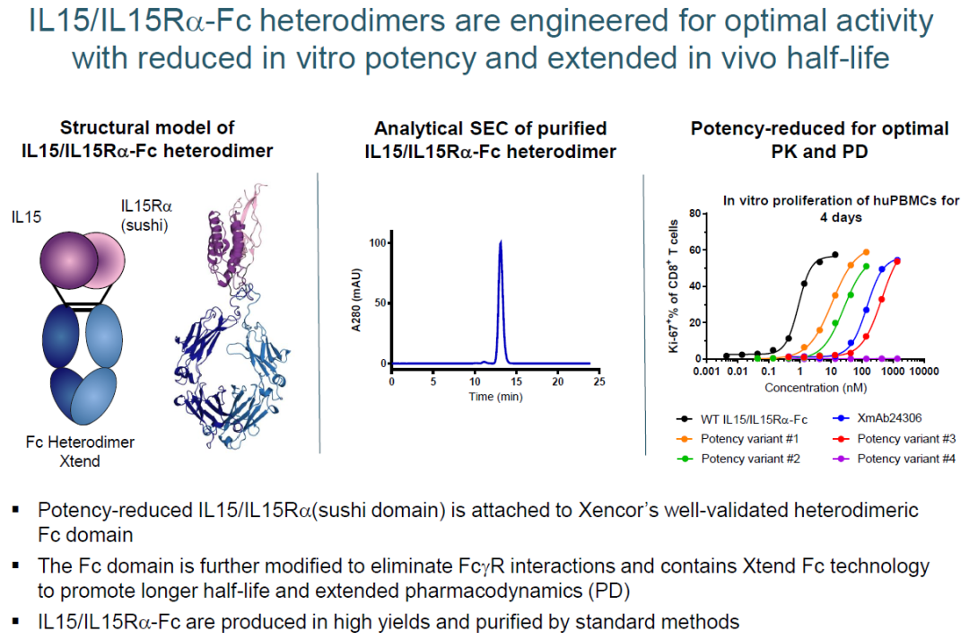 PD-1和IL-15的联盟 - 知乎