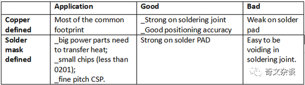 SMT工艺, DFM 知识部分汇总_英文 - 知乎