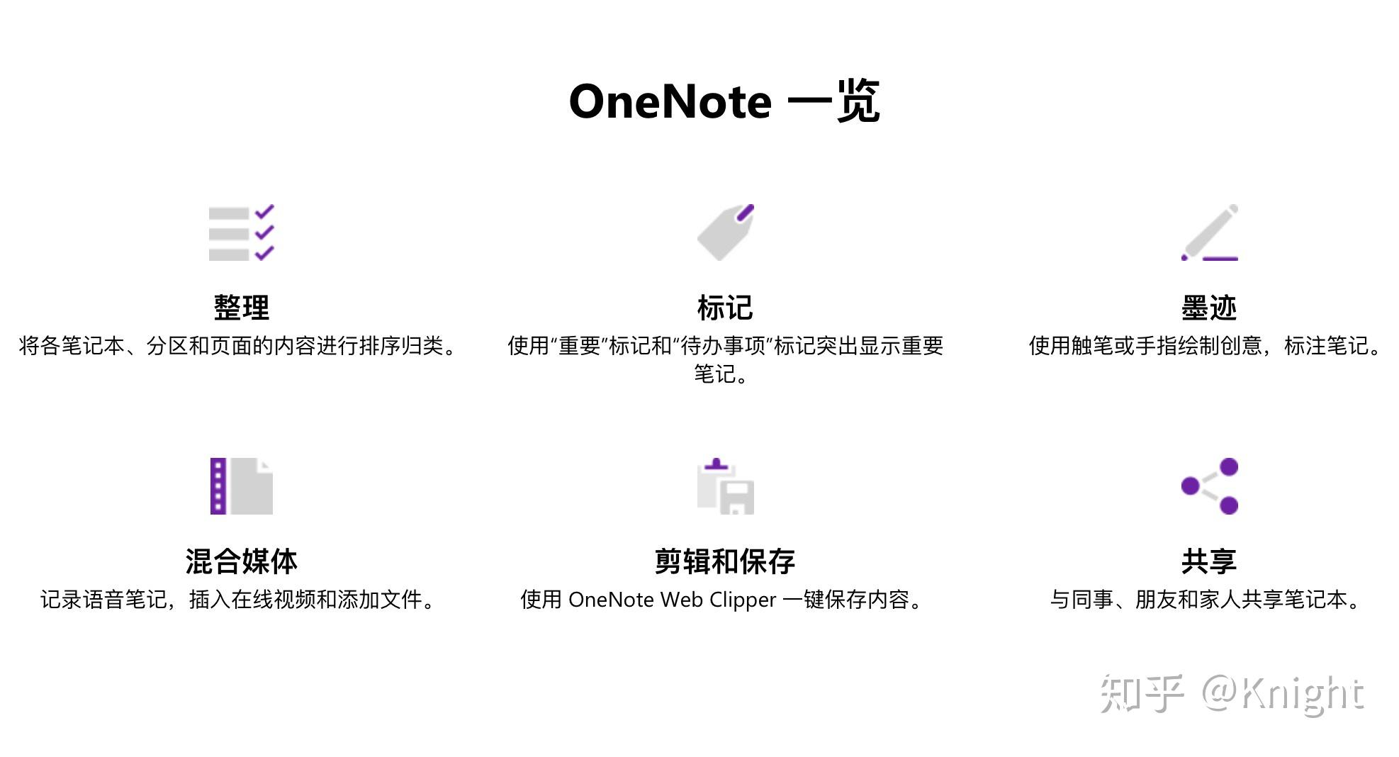 OneNote 做出来的笔记颜值能有多高？ - 知乎