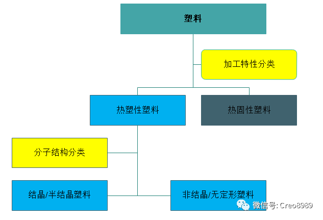 Dfm塑胶 材料选择 知乎