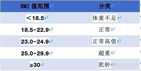 你的BMI值真的安全吗？ - 知乎