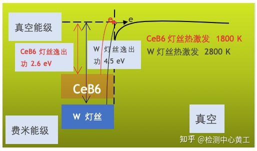 【干货】熟悉电子在SEM中的运动，轻松理解扫描电镜的工作原理 - 知乎