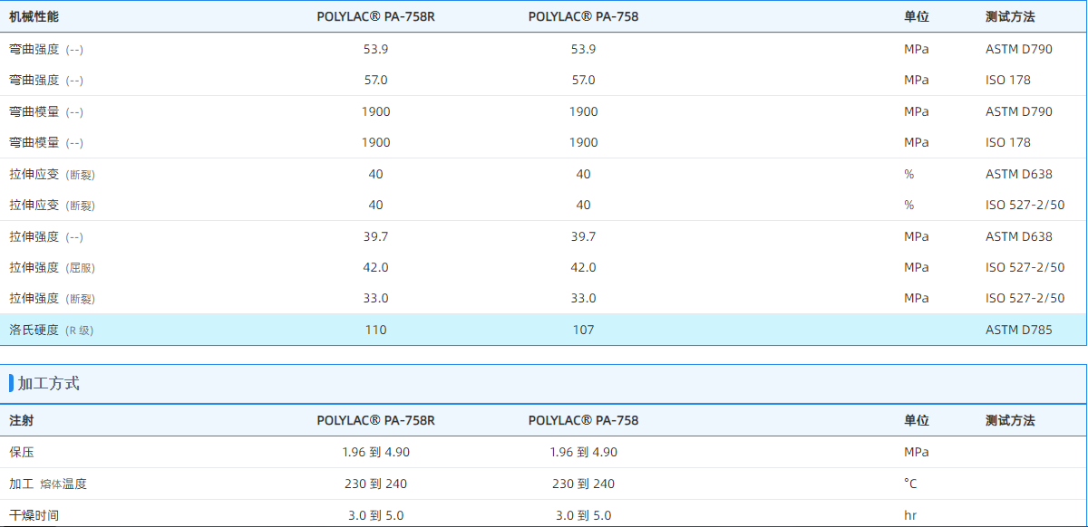ABS 台湾奇美PA-758R与PA-758的区别在哪里 - 知乎