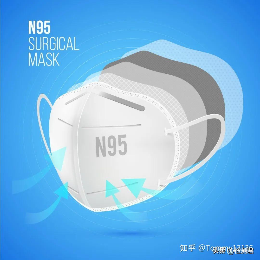 如何区分KN95与N95口罩 - 知乎