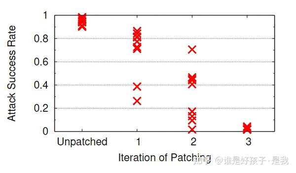 Neural Cleanse阅读笔记 - 知乎