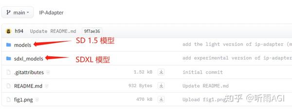 ComfyUI + ipAdapter = 创意无限 - 知乎