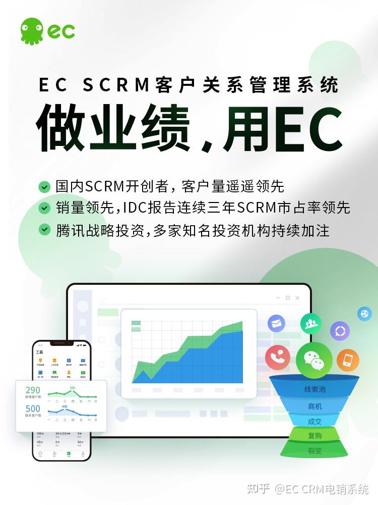官宣：2023年EC CRM逆势完成亿元D+轮融资 - 知乎