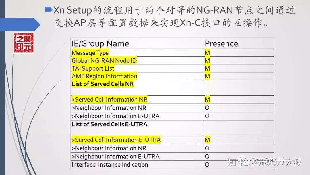 5G两类Xn最重要的流程消息 - 知乎