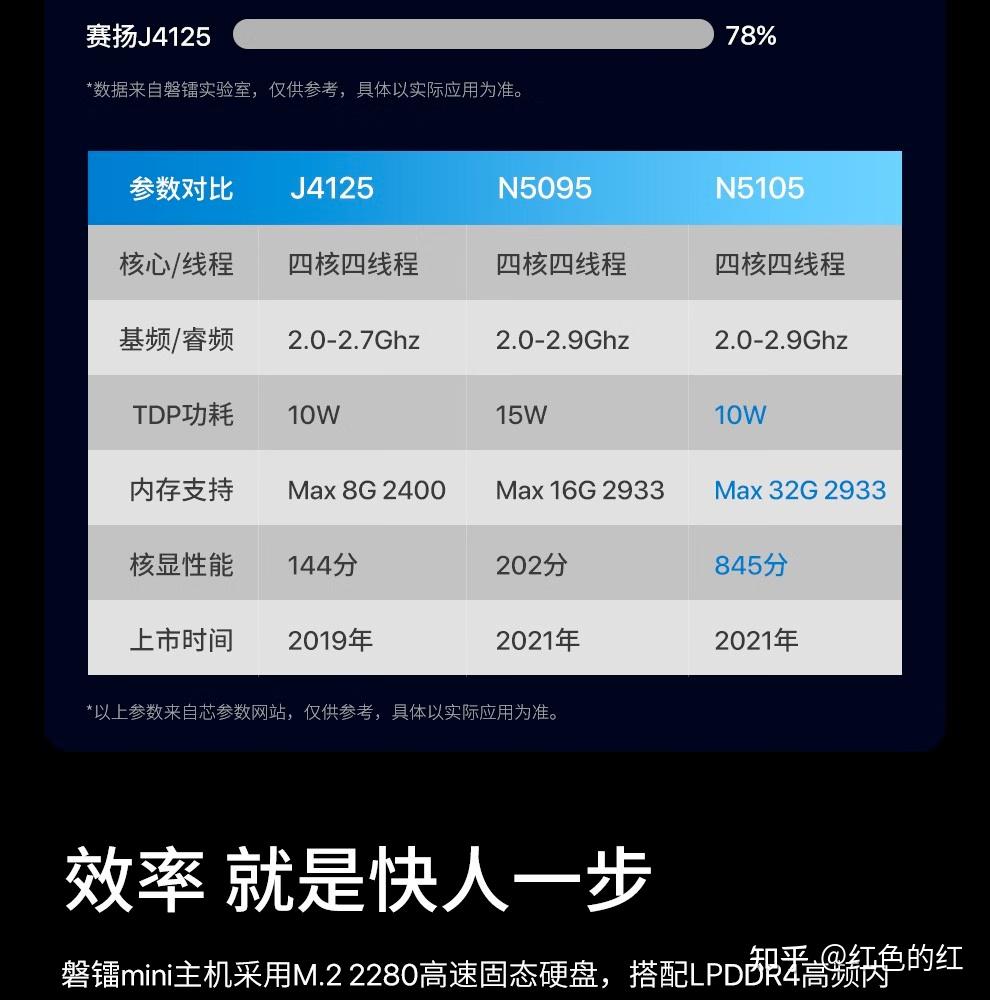 Intel TDP 6W CPU 哪一款最强 - Pentium N5030 & N6000 - 寻找最省电低功耗小主机 - 知乎
