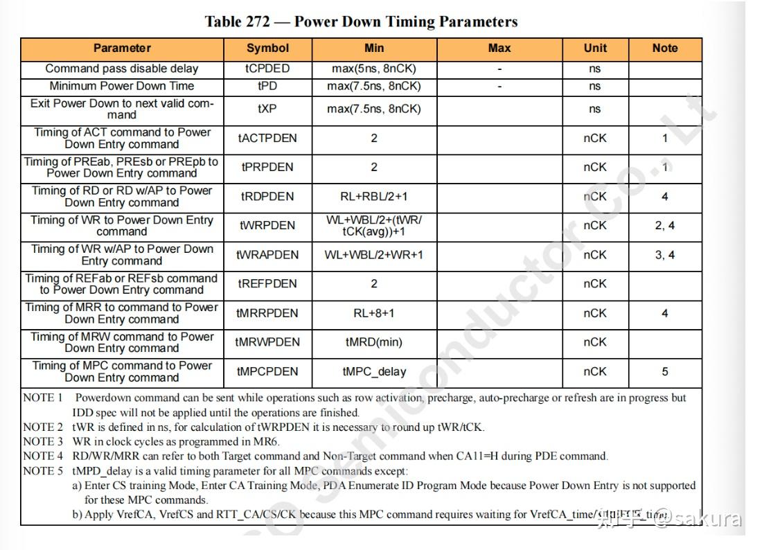 JEDEC D5 Chapter4_Section10 - 知乎