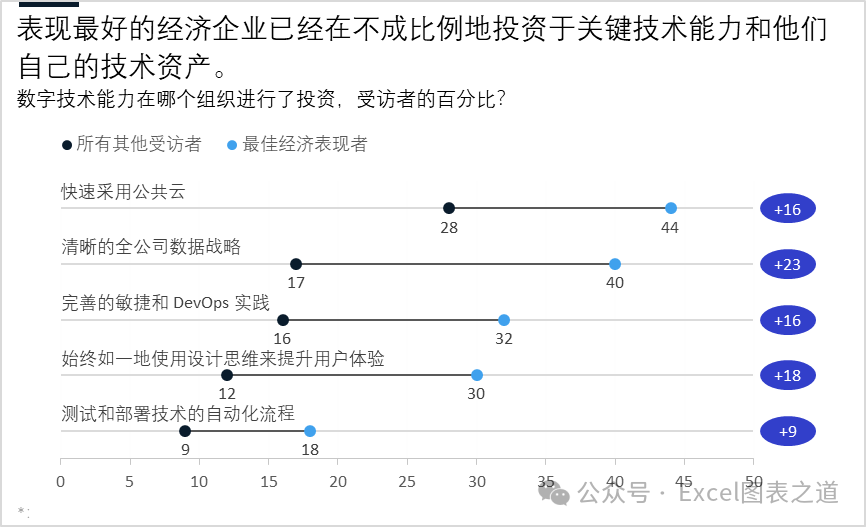 1分钟做出极其专业和个性化的滑珠图：用上 tusimpleBI，你就是图表大神！ - 知乎
