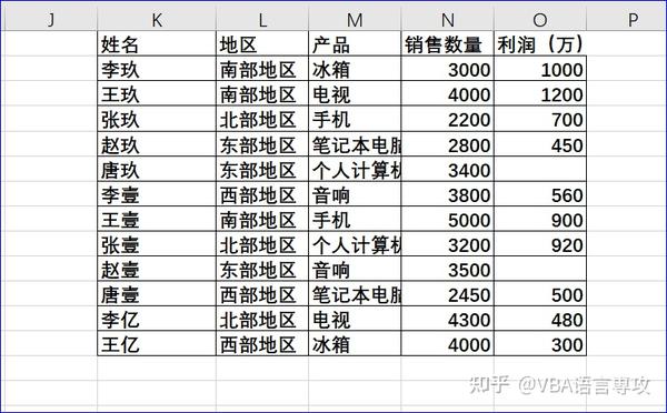 Vba技术资料mf44:vba把数据从剪贴板粘贴到excel 知乎