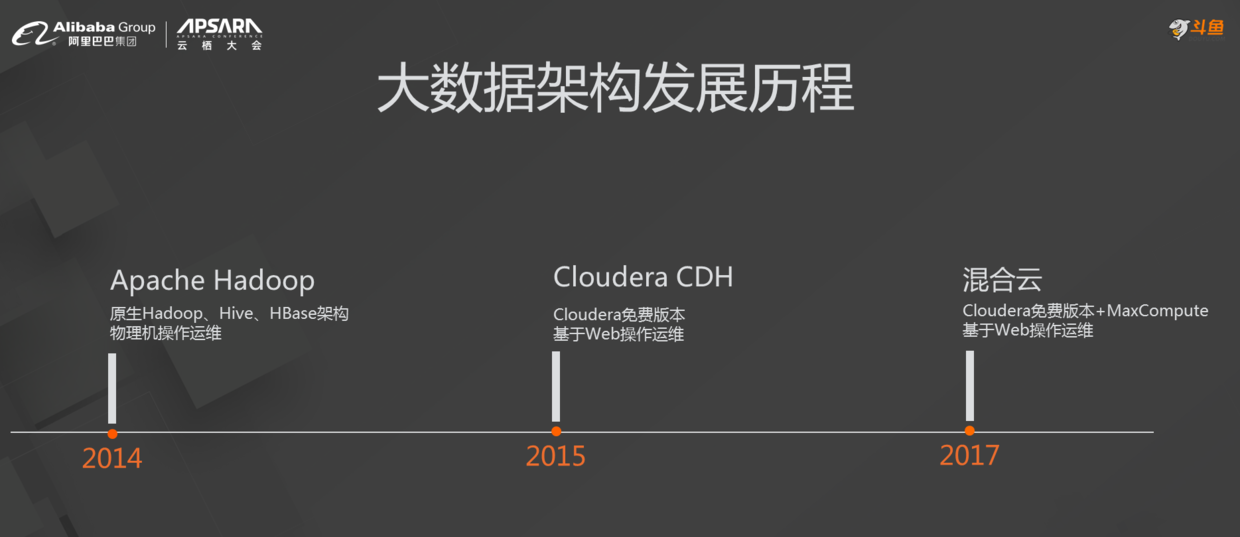 混合云模式下 MaxCompute + Hadoop 混搭大数据架构实践 - 知乎