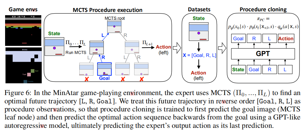人工智能如何做到模仿学习？关键在这几个算法 - 知乎