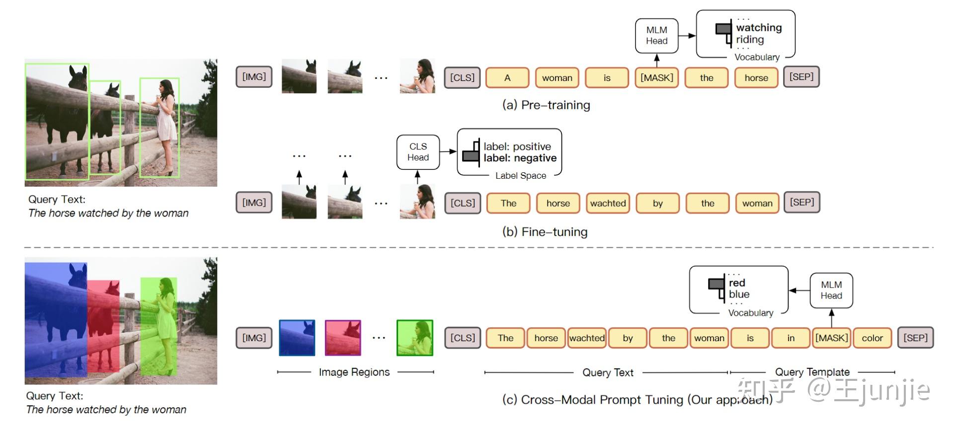 从VQA到多模态综述-Part4（完） 2021年多模态模型&更多任务 - 知乎