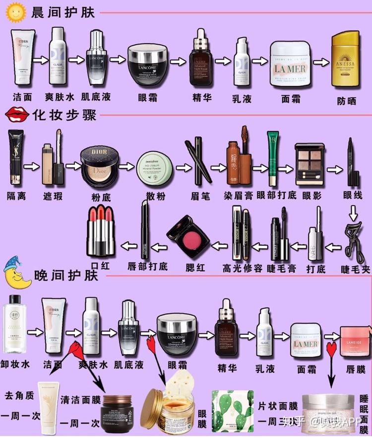 科学的护肤化妆步骤——新手必备 知乎