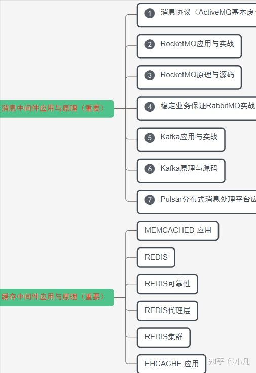 P5直升P7！“阿里爸爸”最新出品年薪30W~120WJava架构师学习路线 - 知乎