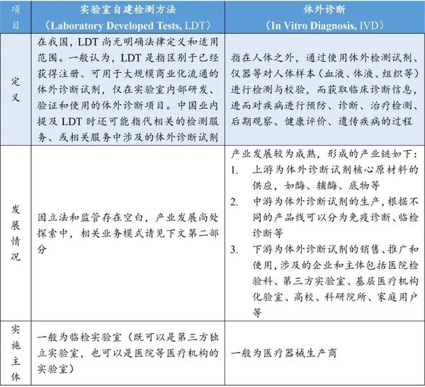 E&C 观点 | 现行监管环境下我国LDT业务模式及其合规性探析 - 知乎