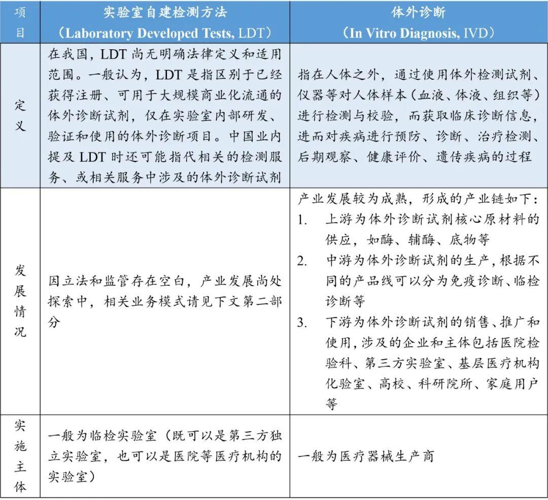 E&C 观点 | 现行监管环境下我国LDT业务模式及其合规性探析 - 知乎