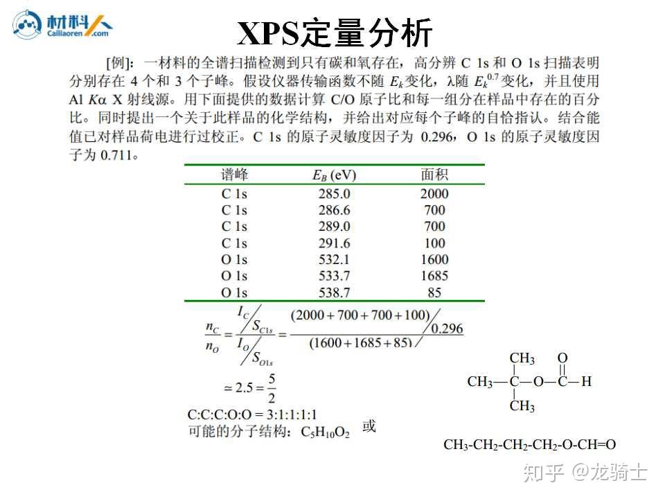 XPS可以用来测什么？ - 知乎