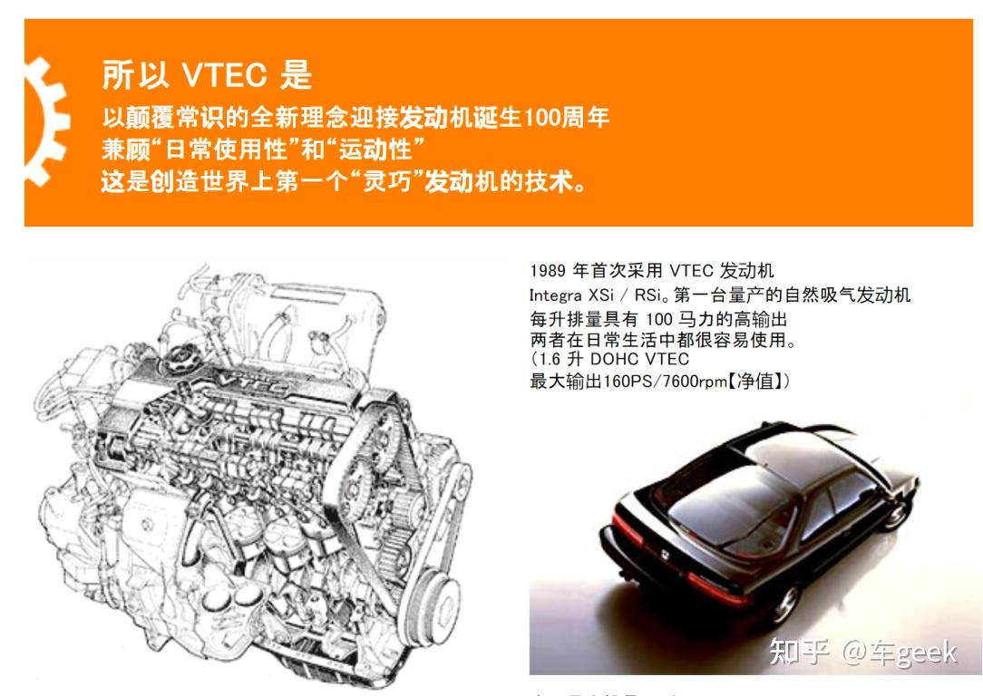 全面盘点VTEC，本田官宣了至少三种iVTEC！？ - 知乎