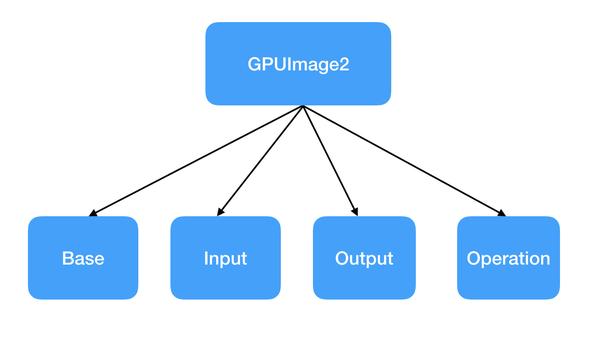 从0打造一个GPUImage(5) -- GPUImage架构详解1 - 知乎