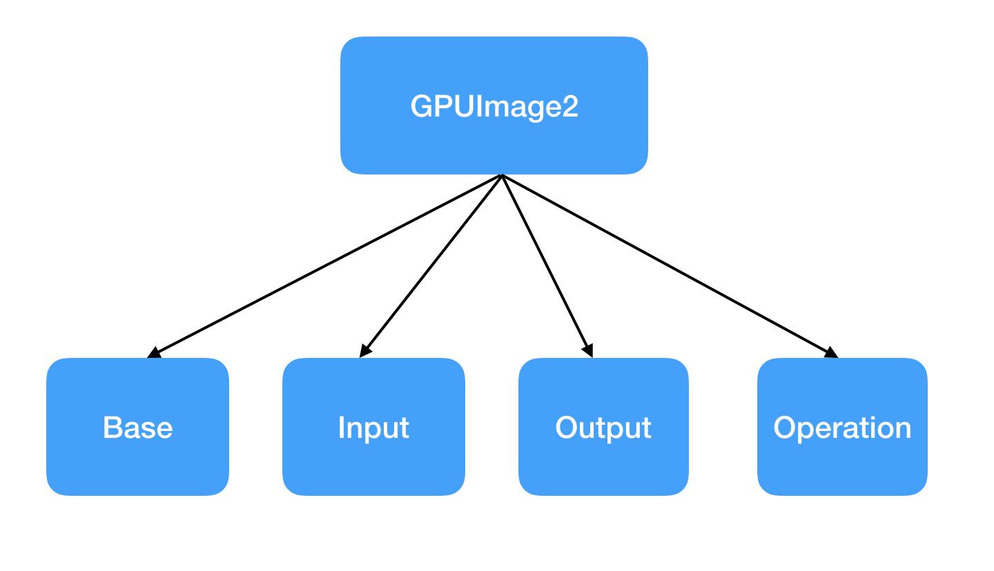 从0打造一个GPUImage(5) -- GPUImage架构详解1 - 知乎