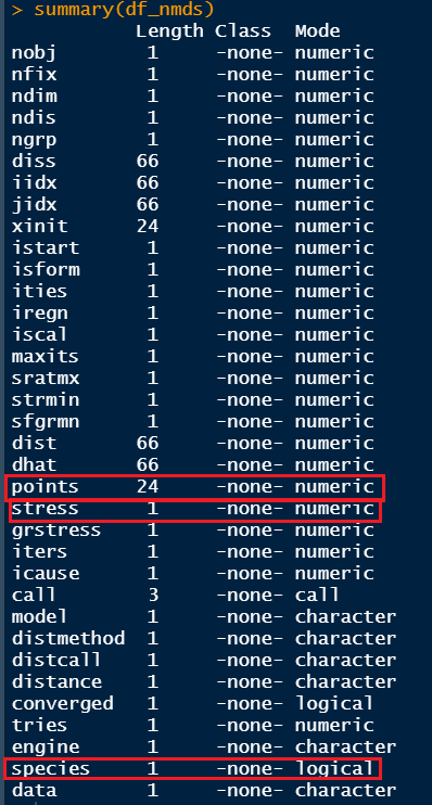 基于R语言的微生物群落组成多样性分析——NMDS分析 - 知乎