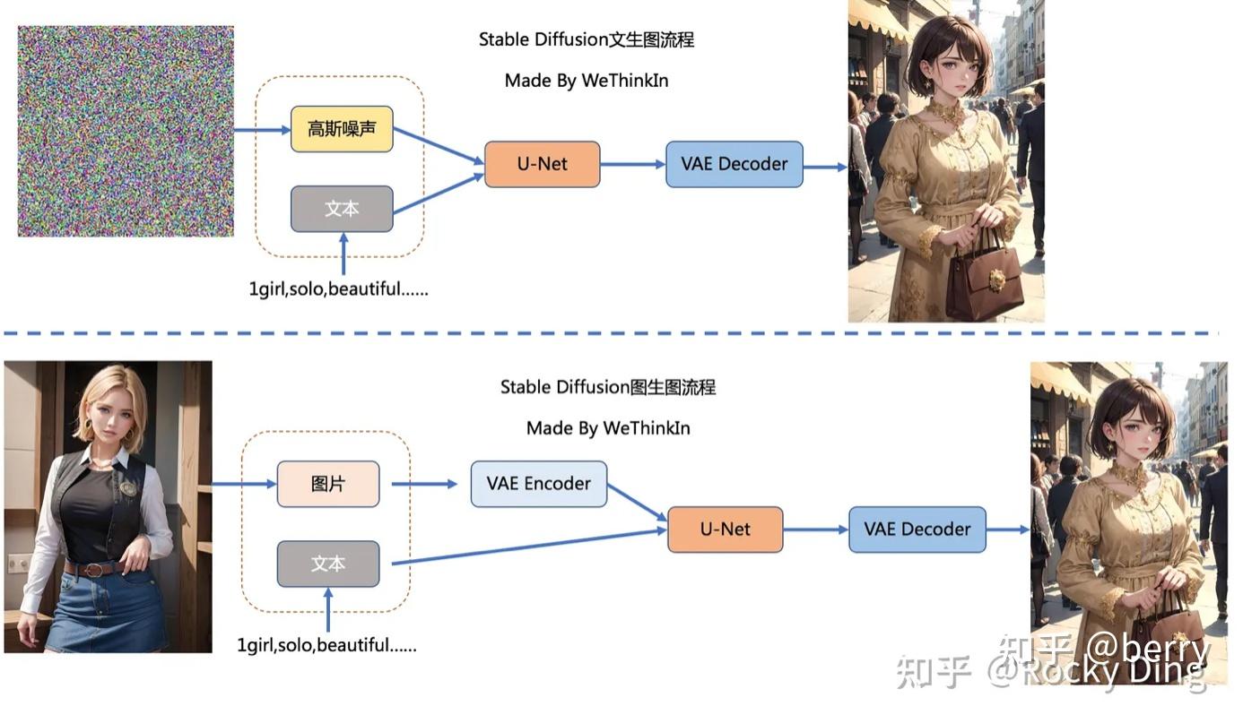 SD下的虚拟试衣(Virtual Try-on, VTON) - 知乎