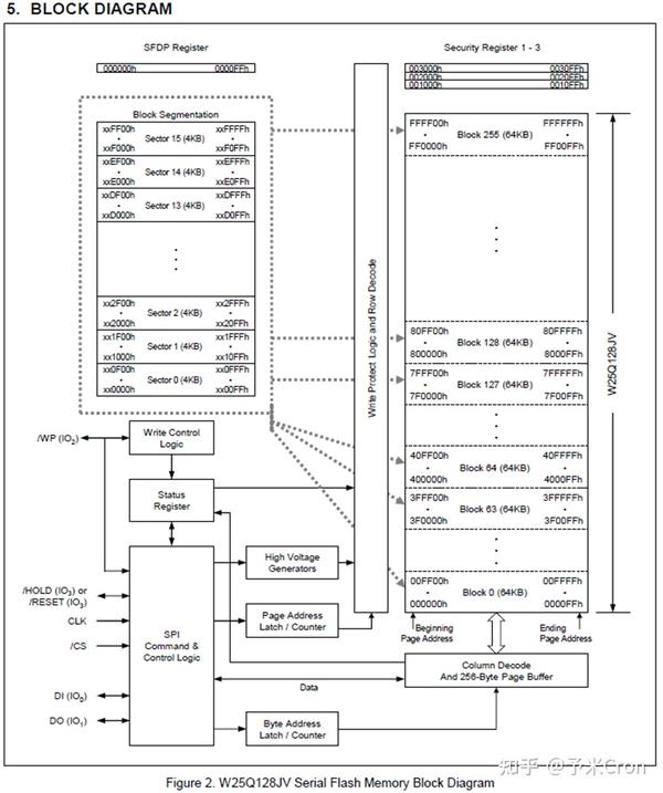 W25Qxx系列FLASH初级使用指南（W25Q64 W25Q128等） - 知乎