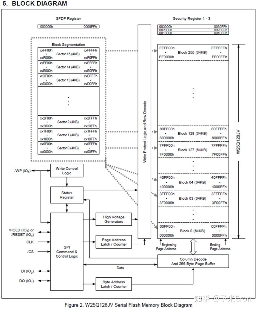 W25Qxx系列FLASH初级使用指南（W25Q64 W25Q128等） - 知乎