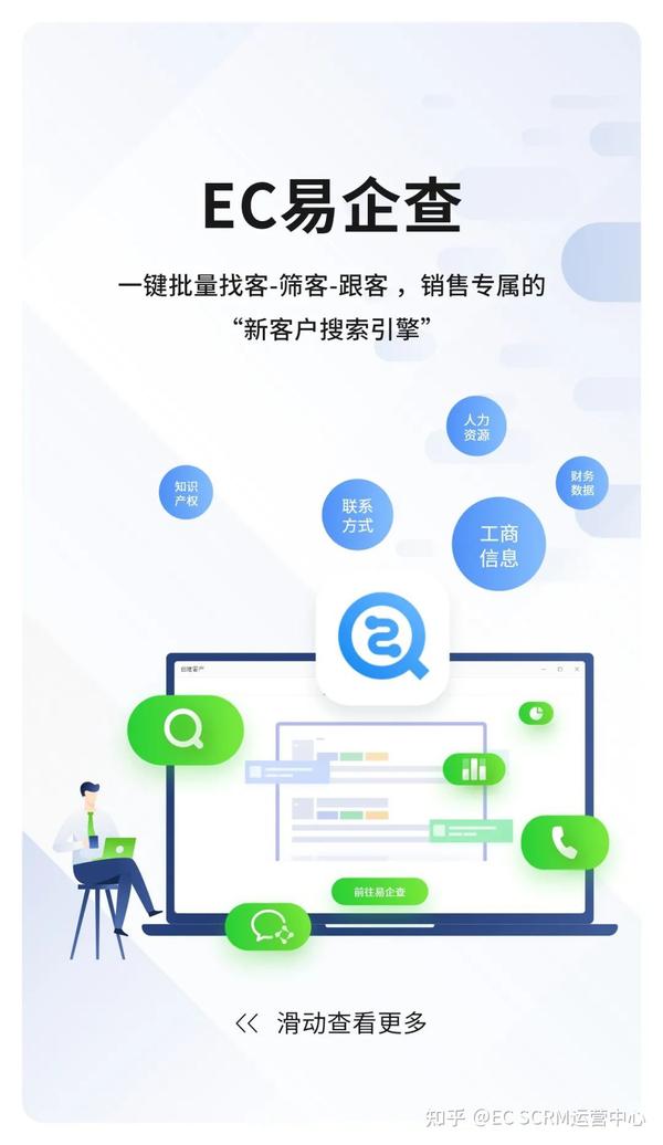 ec系统核心功能合集：总能满足您的企业需求 - 知乎