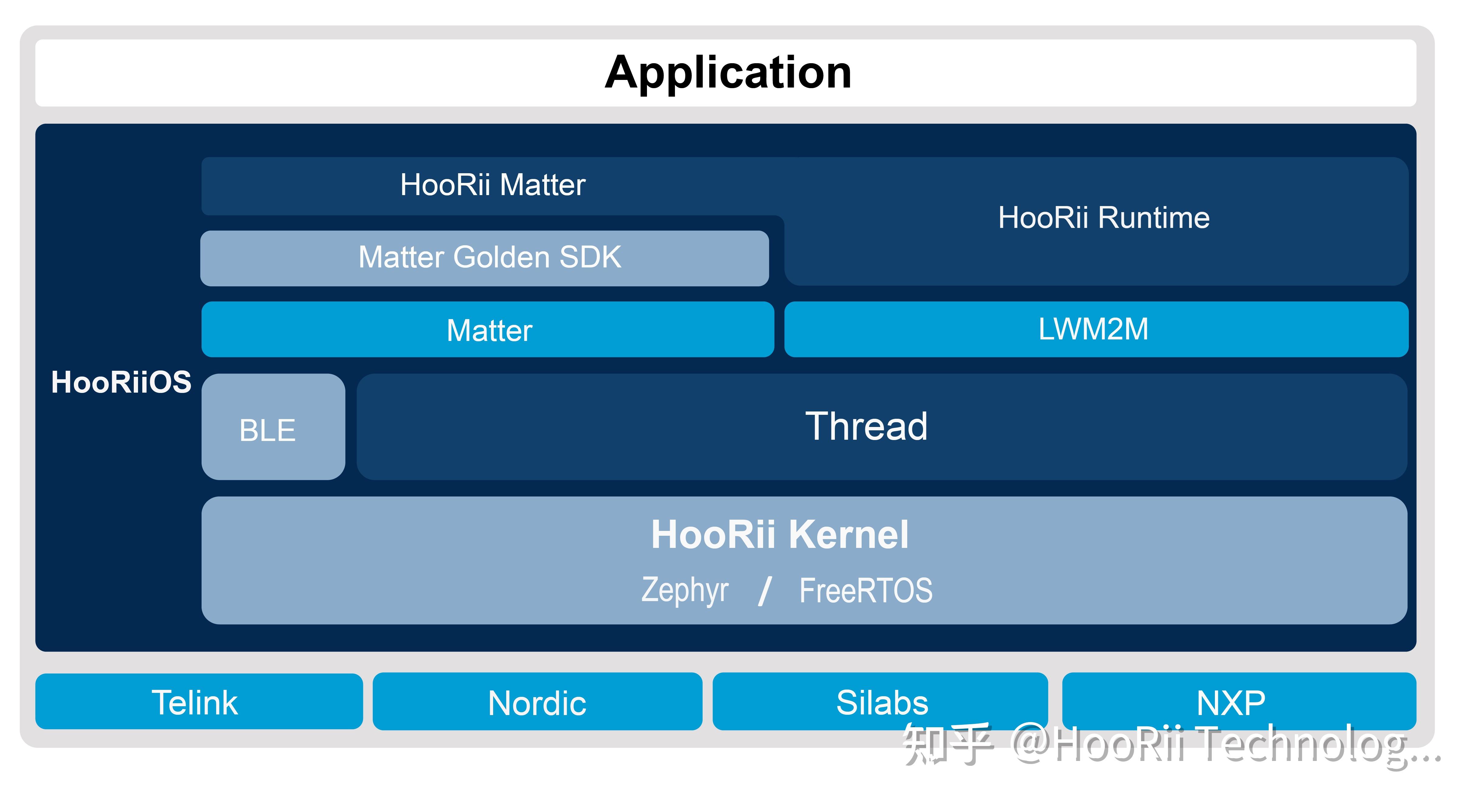 HooRii Technology一站式 Matter over Thread 解决方案发布 - 知乎