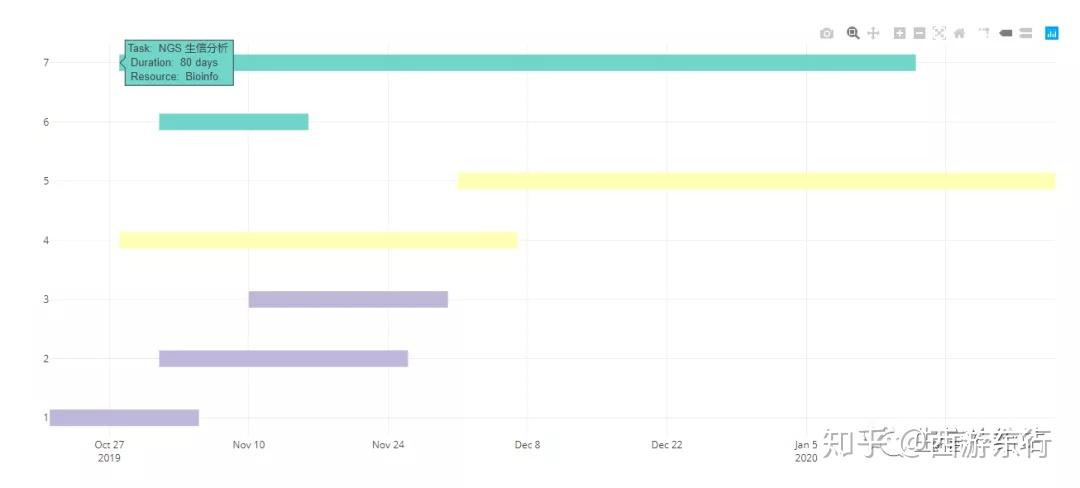 R-plotly|交互式甘特图（Gantt chart）-项目管理/学习计划 - 知乎