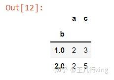 【pandas-GroupBy分组函数】pandas.DataFrame.groupby 用法详解 - 知乎